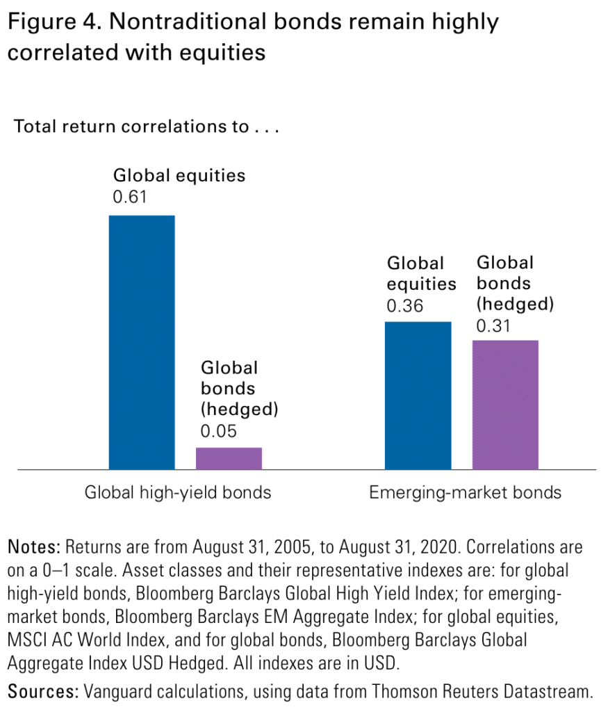 Total-Return Investing: A Smart Response To Shrinking Yields – Rob Berger