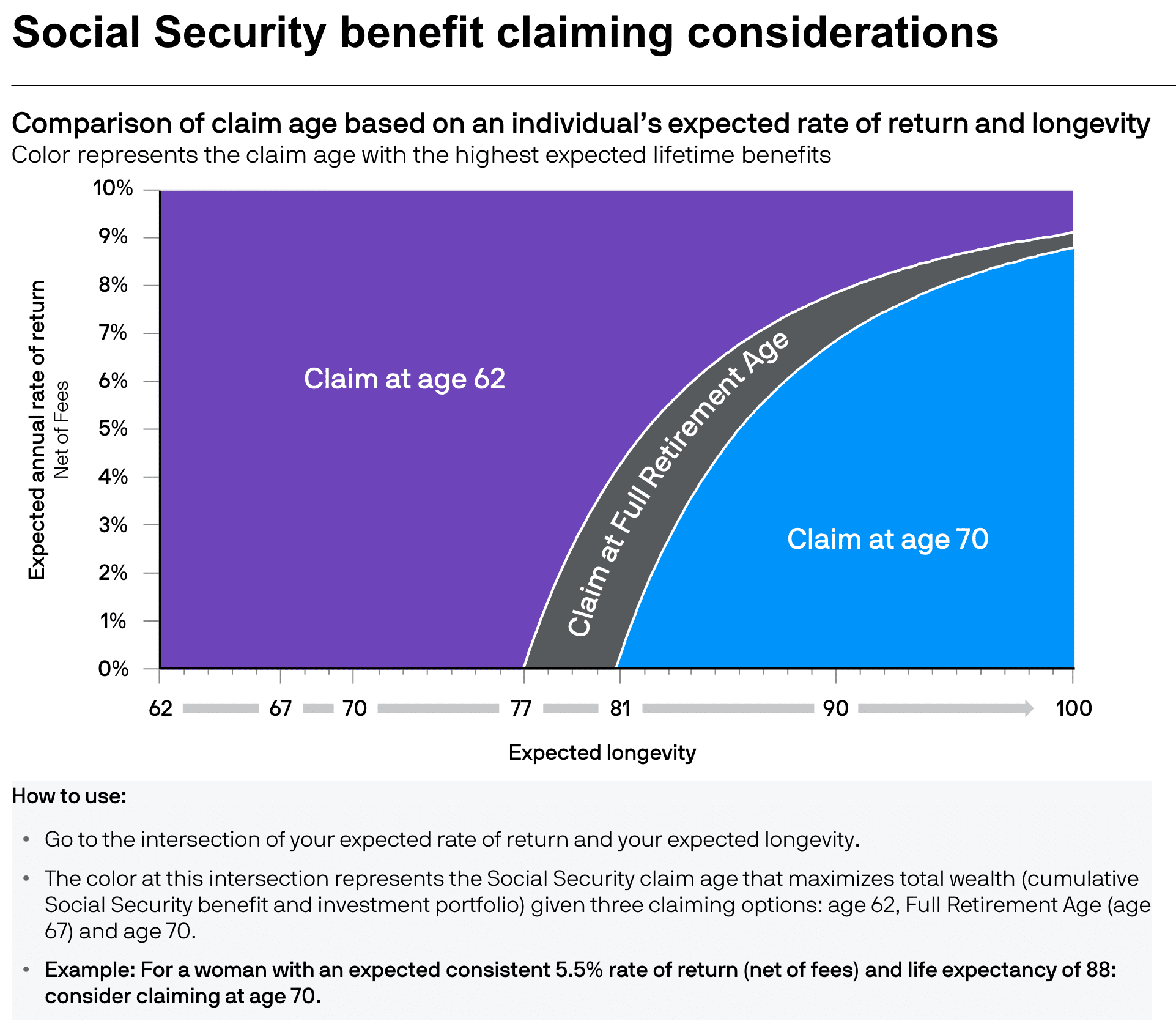 J.P. Morgan 2024 Guide to Retirement – ROB BERGER