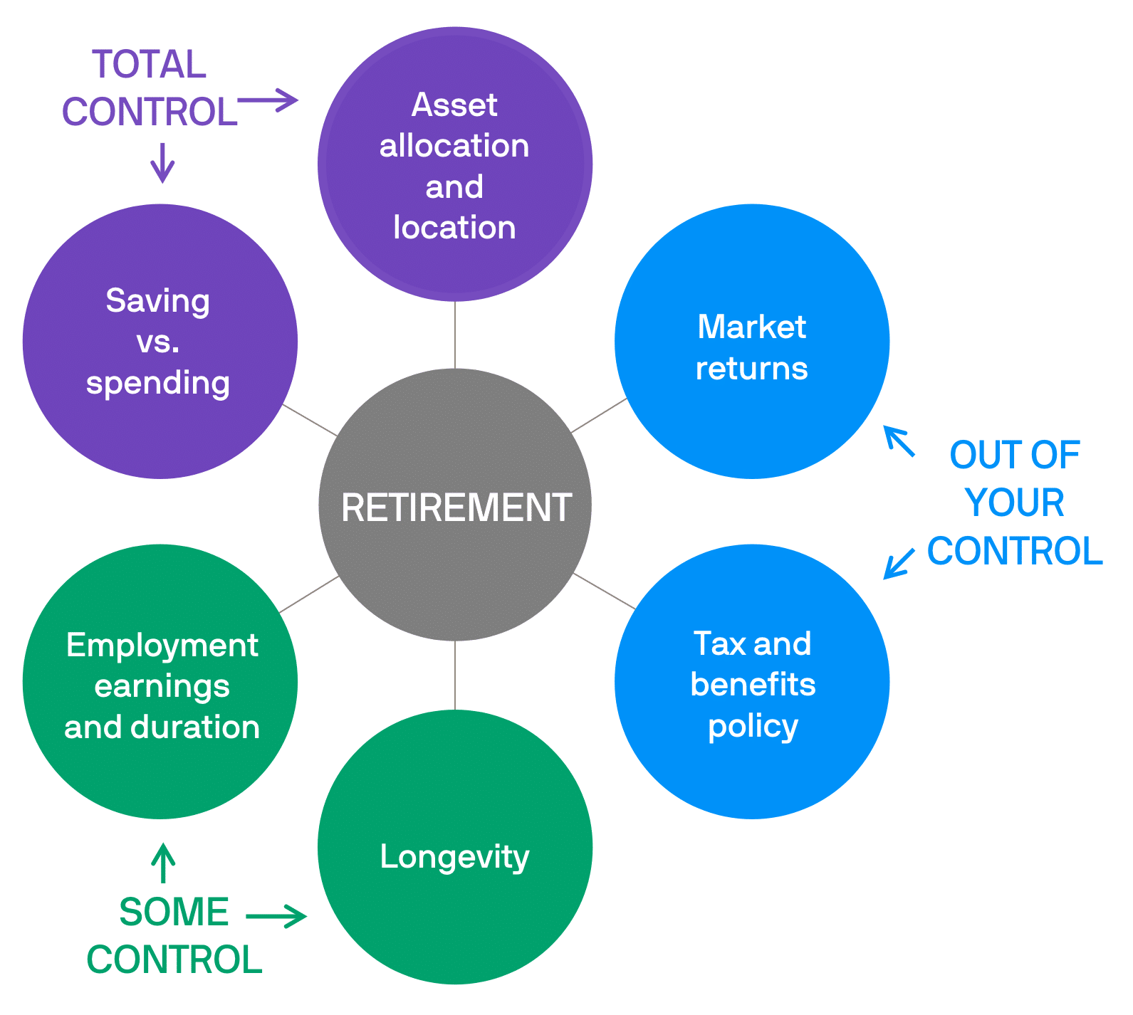 J.P. Morgan 2024 Guide to Retirement – ROB BERGER