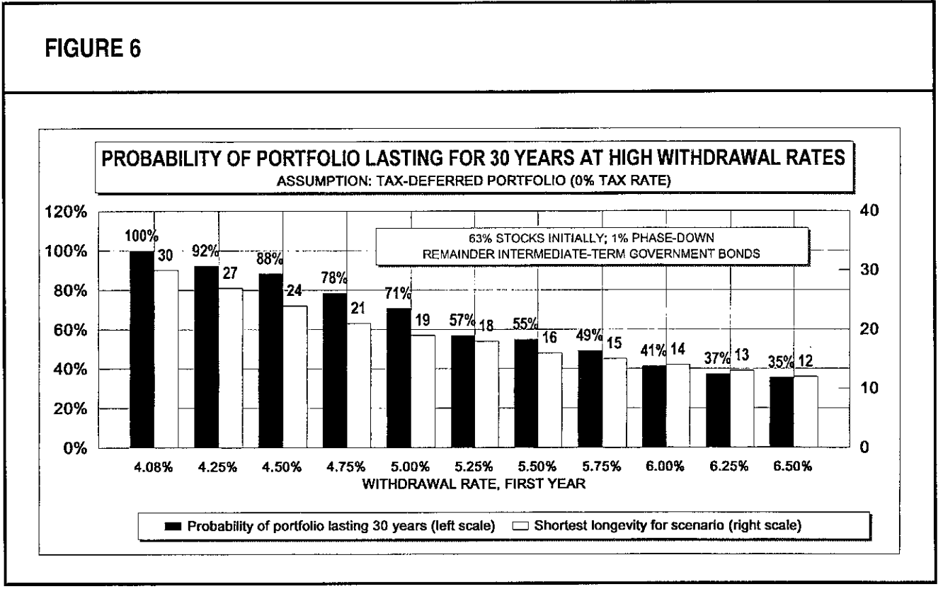 Asset Allocation for a Lifetime – Rob Berger